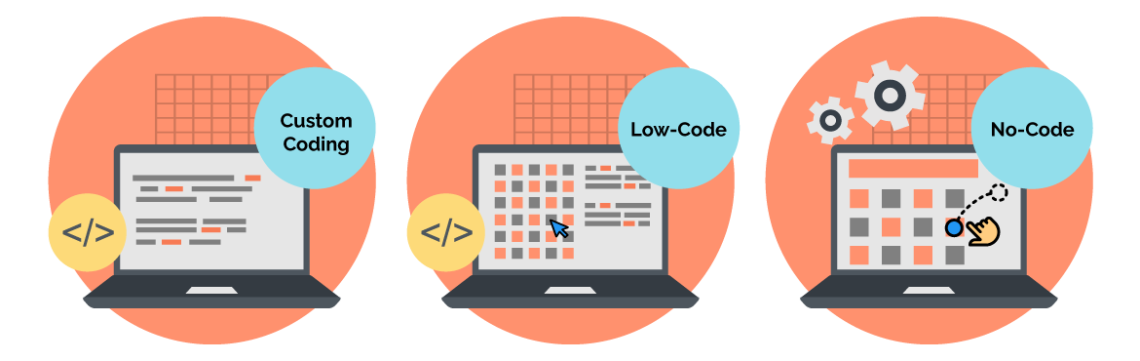 The rise of low-code and no-code programming: what it means for ...